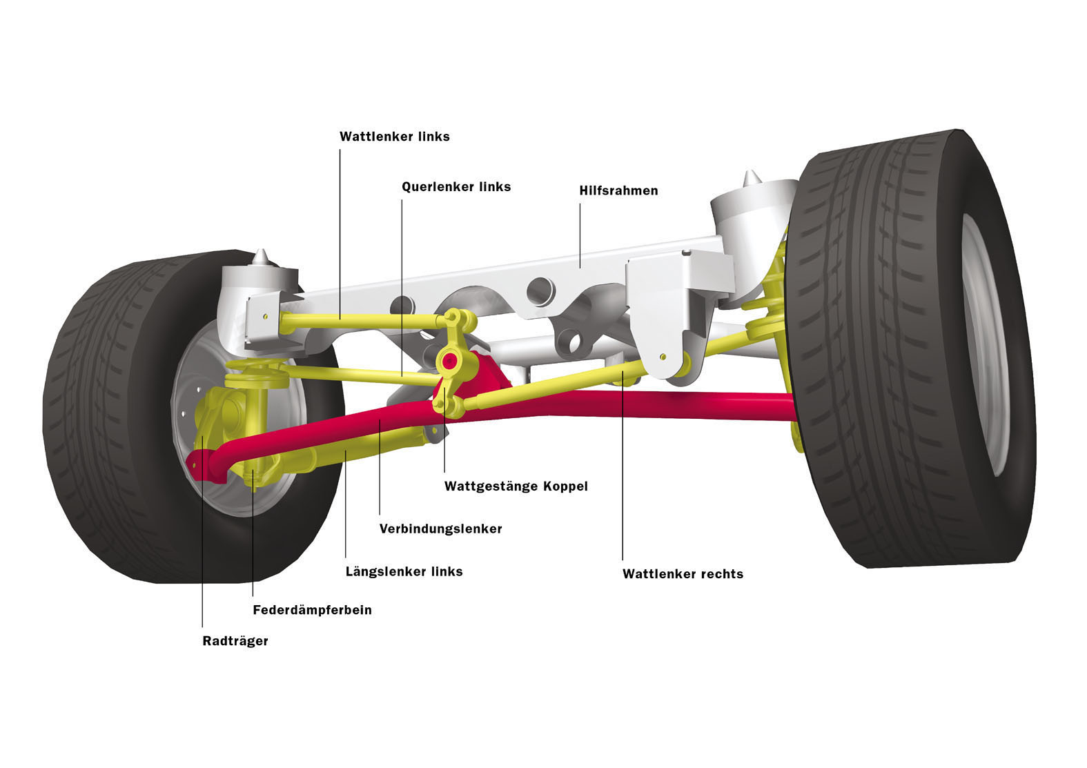 Bild: Dynamische Verbundachse: Ein innovatives neues Achskonzept von ...