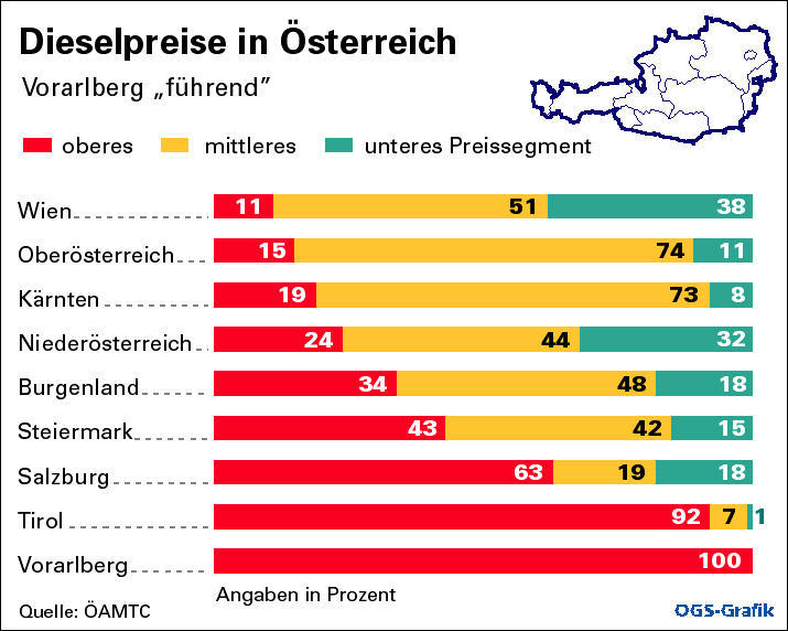 Grafik: ÖAMTC: Benzinpreis-Analyse ergibt bundesweit extreme ...