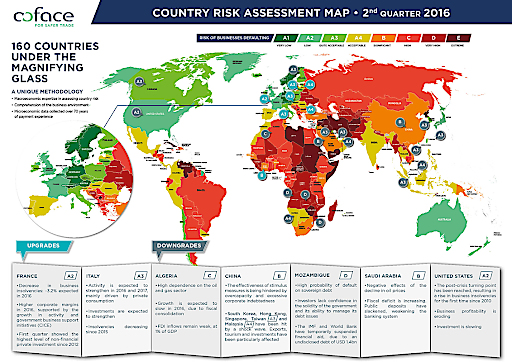 Bild: Coface: Risiken weltweit auf Höchststand | Coface, 06.07.2016 ...