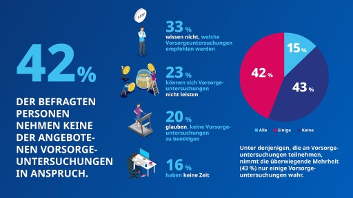 Bild: STADA Health Report 2023: Österreicher mit Luft nach oben bei Gesundheitsvorsorge | Stada ...